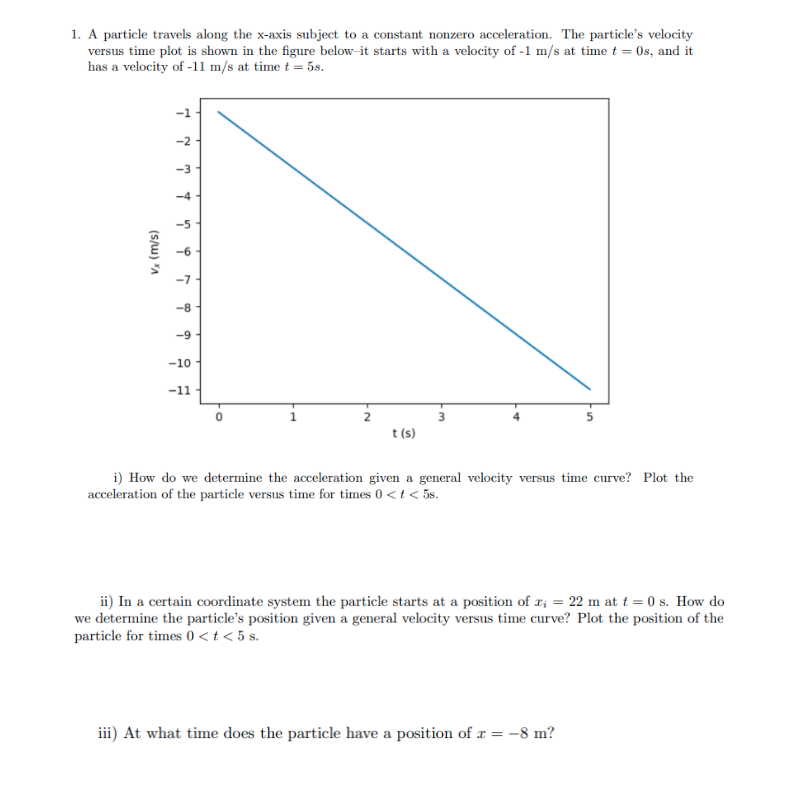 Solved A particle travels along the x-axis subject to a | Chegg.com