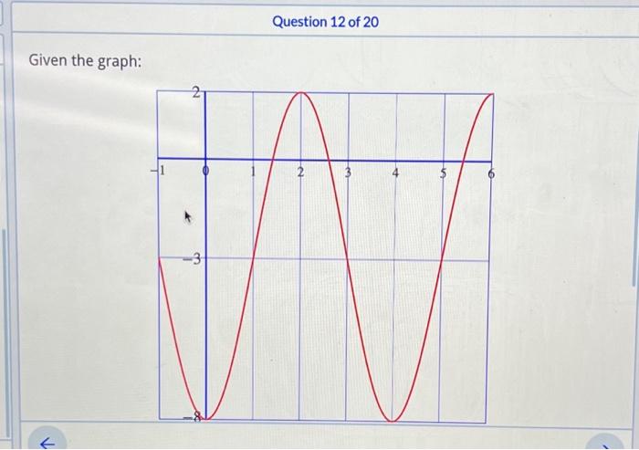 Solved Determine the period for the graph shown: Period =04π | Chegg.com
