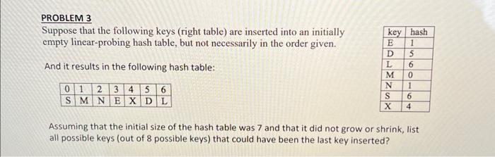 Solved PROBLEM 3 Suppose that the following keys (right | Chegg.com