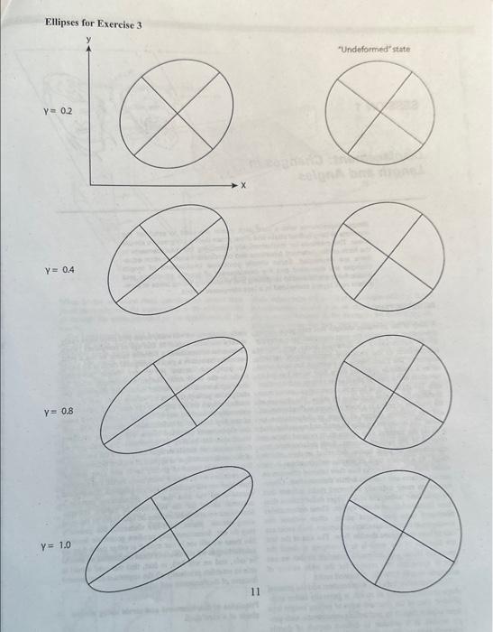 Solved 1. The card deck has been deformed to a shear strain | Chegg.com