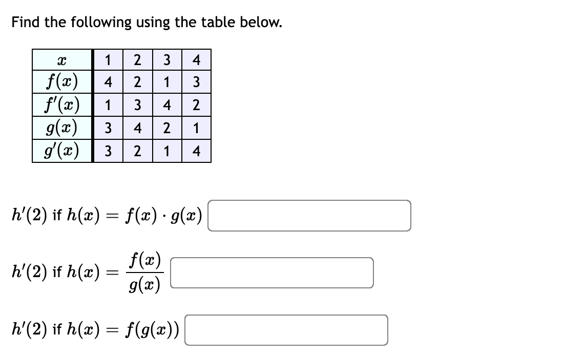 Solved Find the following using the table below.h'(2) ﻿if | Chegg.com