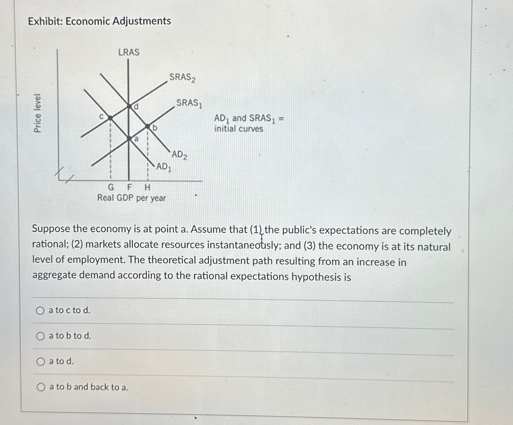 Solved Exhibit: Economic AdjustmentsSuppose the economy is | Chegg.com