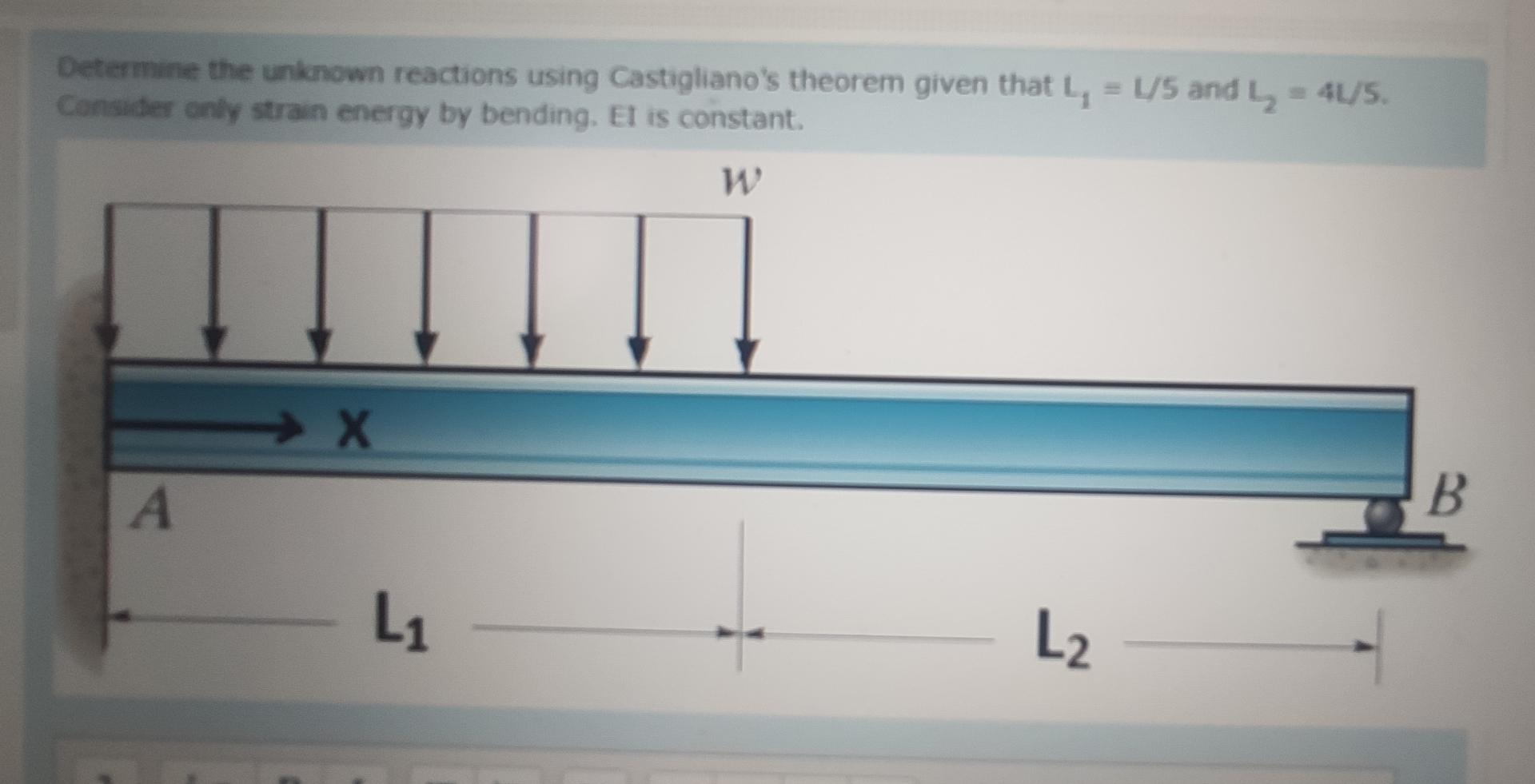 Solved Determine the unknown reactions using Castigliano's | Chegg.com