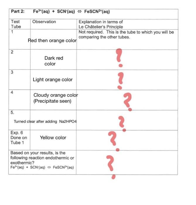 Solved Experiment 2: Iron thiocyanate system | Chegg.com