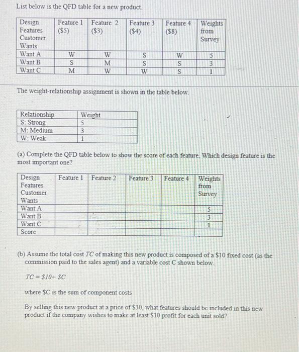 List below is the QFD table for a new product. The | Chegg.com