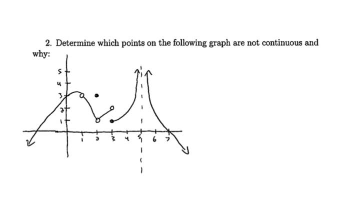 Solved 2. Determine which points on the following graph are | Chegg.com