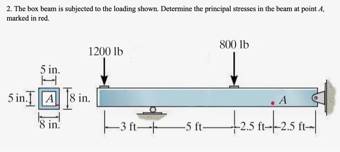 Solved 2. The box beam is subjected to the loading shown. | Chegg.com