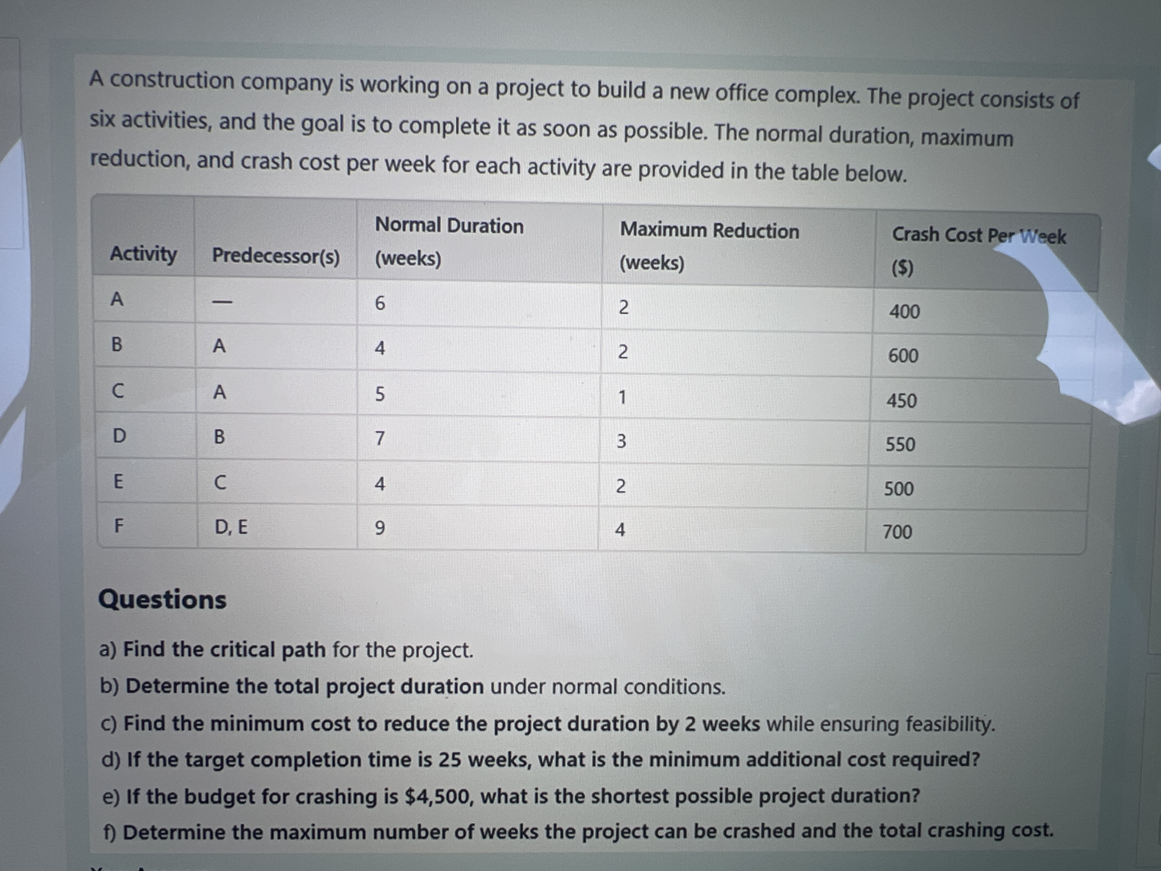 Solved A construction company is working on a project to | Chegg.com
