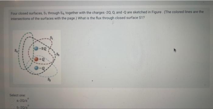 Solved Four closed surfaces, S1 through S4, together with | Chegg.com