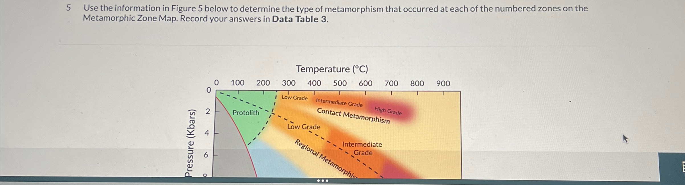 Solved 5 ﻿Use the information in Figure 5 ﻿below to | Chegg.com