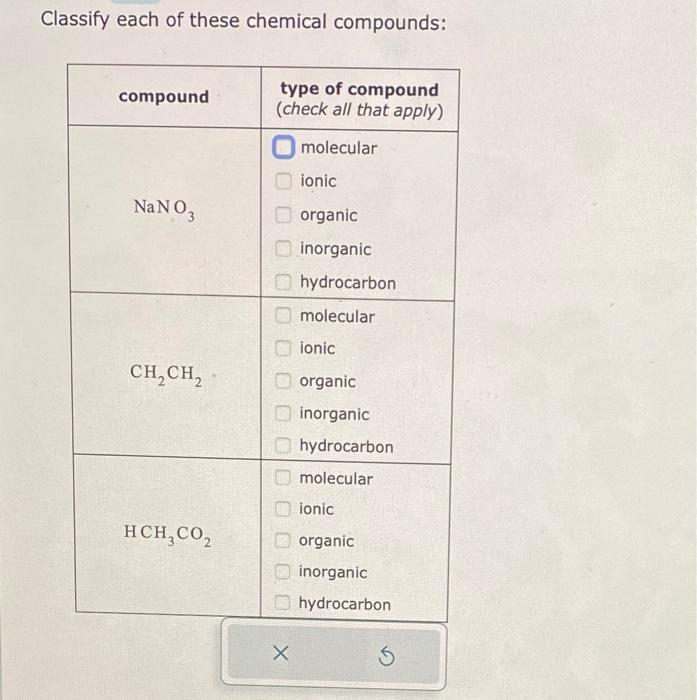 Solved Classify each of these chemical compounds: | Chegg.com