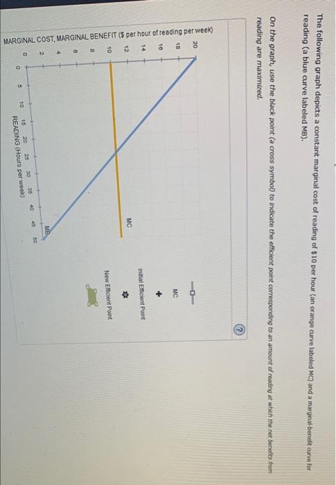 Solved The following graph depicts a constant marginal cost | Chegg.com