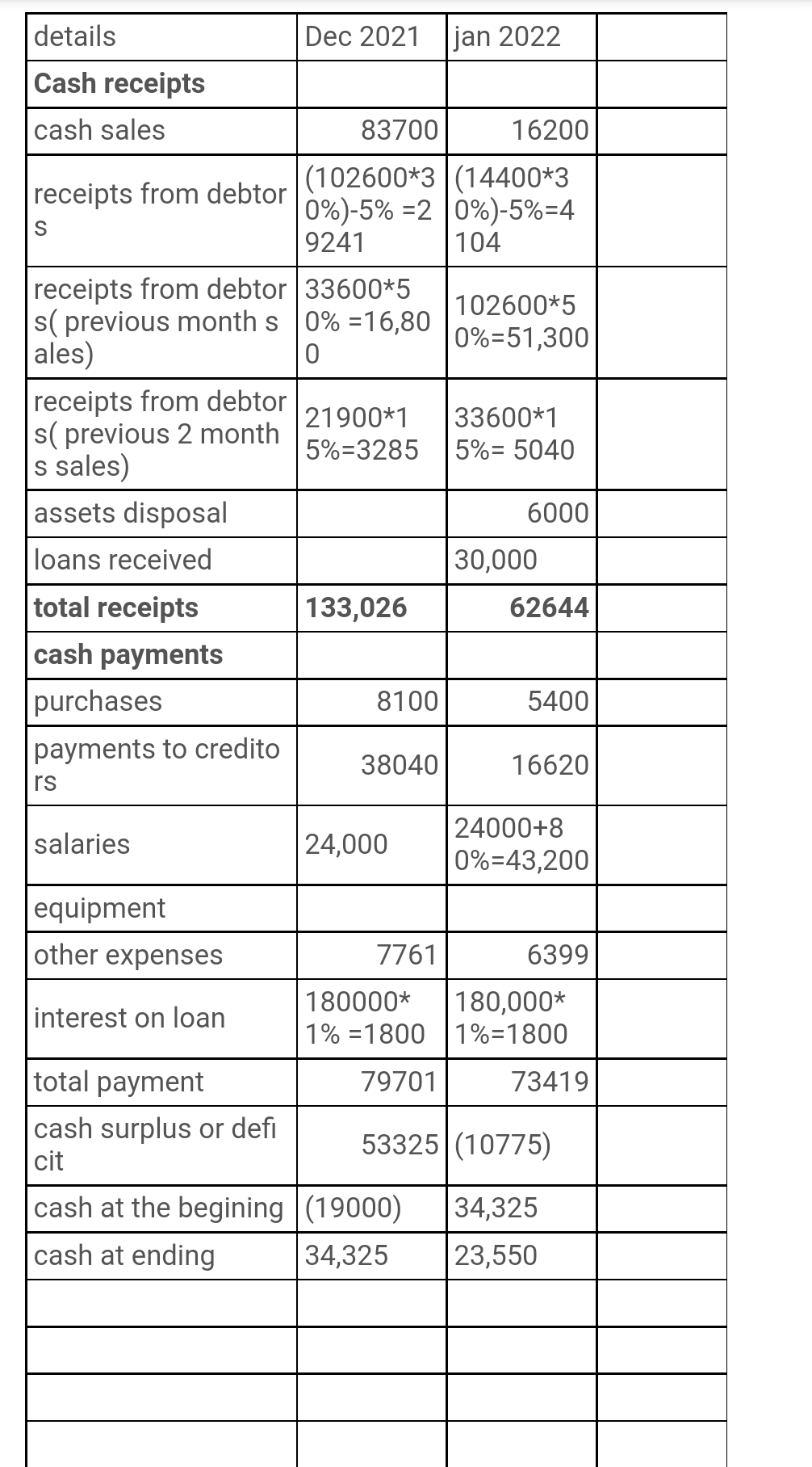Solved Good day. Please can you assist with the attached | Chegg.com