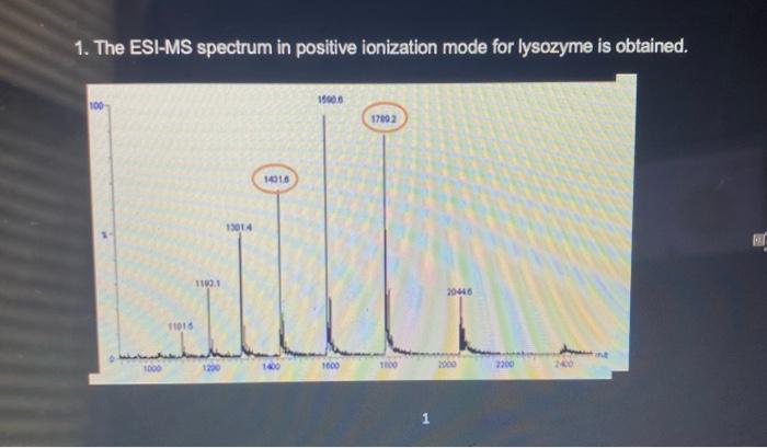 1. The ESI-MS spectrum in positive ionization mode | Chegg.com