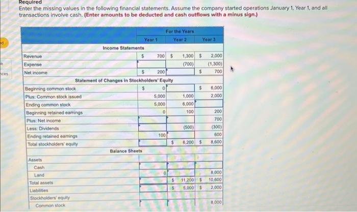 Solved Required Enter the missing values in the following | Chegg.com