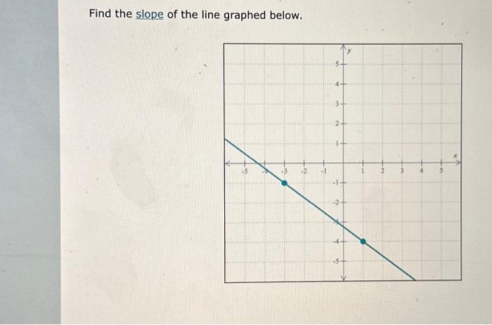 Solved Find the slope of the line graphed below. | Chegg.com