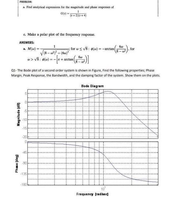 Solved ProBLEM: a. Find analytical expressions for the | Chegg.com