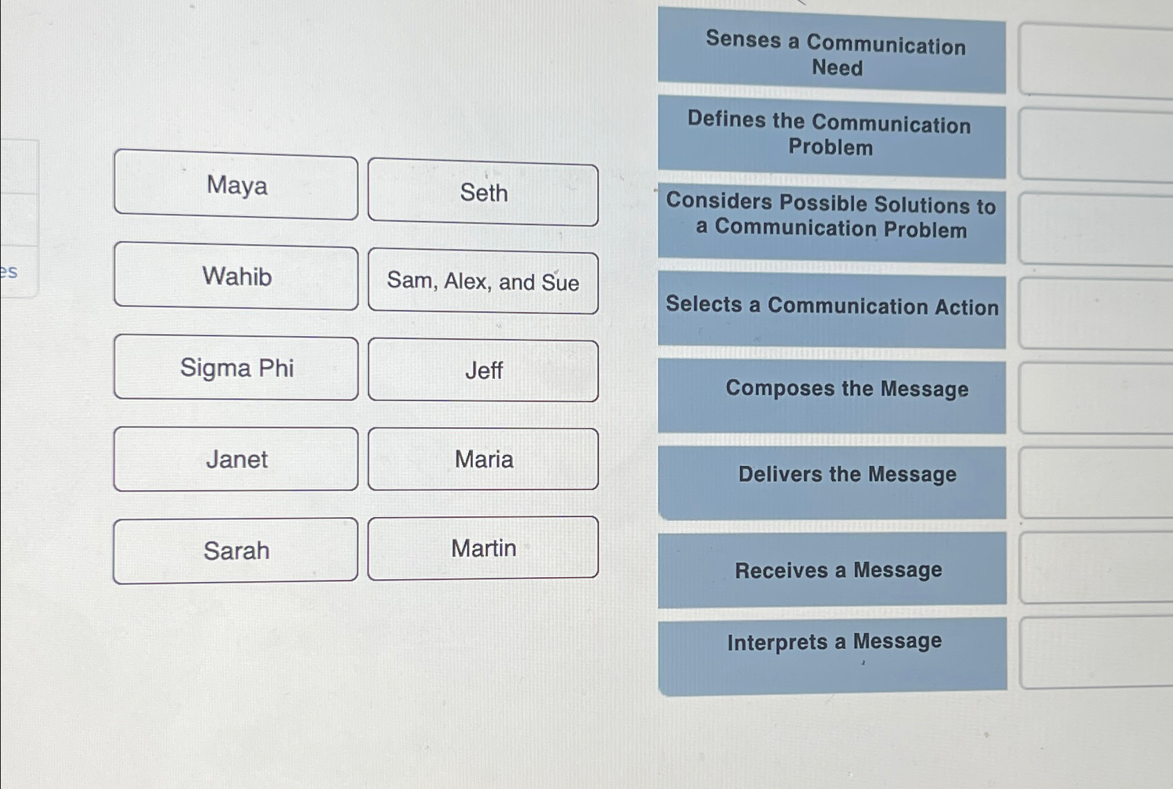Solved Senses a Communication NeedDefines the Communication | Chegg.com