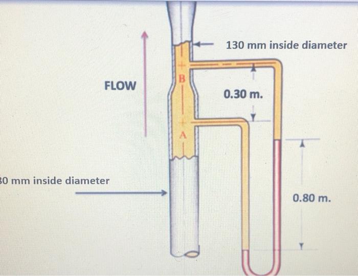 Solved Question 3 15 points Save Answer The venture meter | Chegg.com