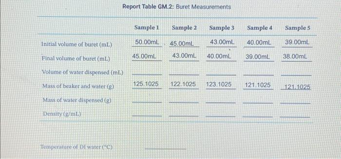 Solved Report Table GM.2: Buret Measurements Initial volume | Chegg.com