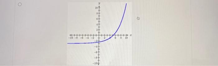 Solved Question Which of the following graphs correctly | Chegg.com