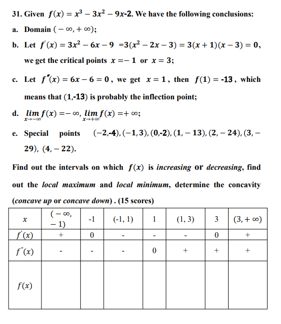 Solved 31. Given f(x)=x3−3x2−9x−2. We have the following | Chegg.com