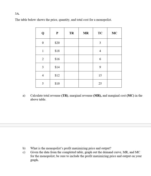 Solved 3A. The table below shows the price, quantity, and | Chegg.com
