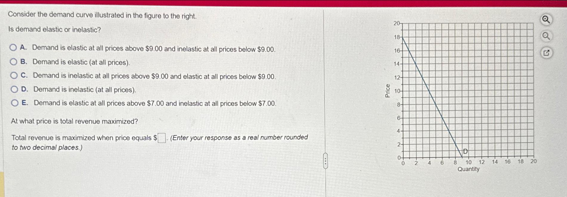 Solved Consider the demand curve illustrated in the figure | Chegg.com