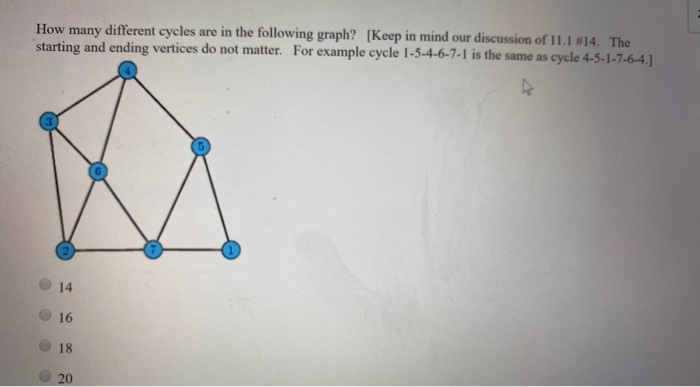 Solved How many different cycles are in the following graph? | Chegg.com