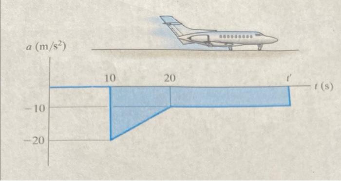 Solved An airplane lands on the straight runway. Originall | Chegg.com
