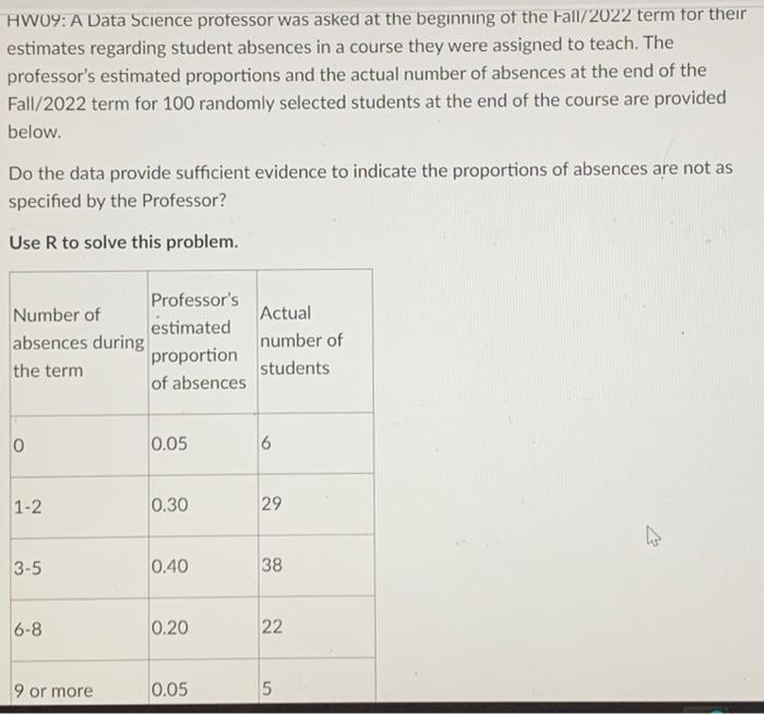 Solved HW09: A Data Science professor was asked at the | Chegg.com