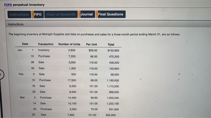 Solved FIFO perpetual inventory Instructions FIFO Chart of | Chegg.com