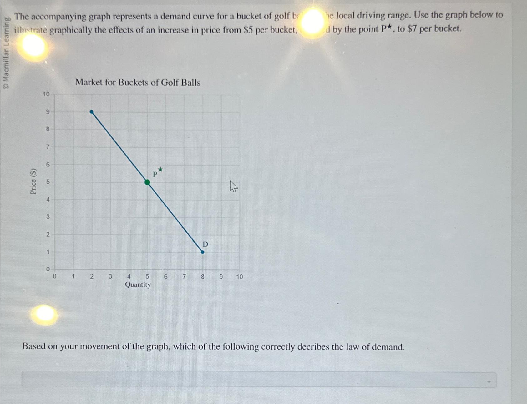 Solved The accompanying graph represents a demand curve for | Chegg.com Solved The accompanying graph represents a demand curve for | Chegg.com