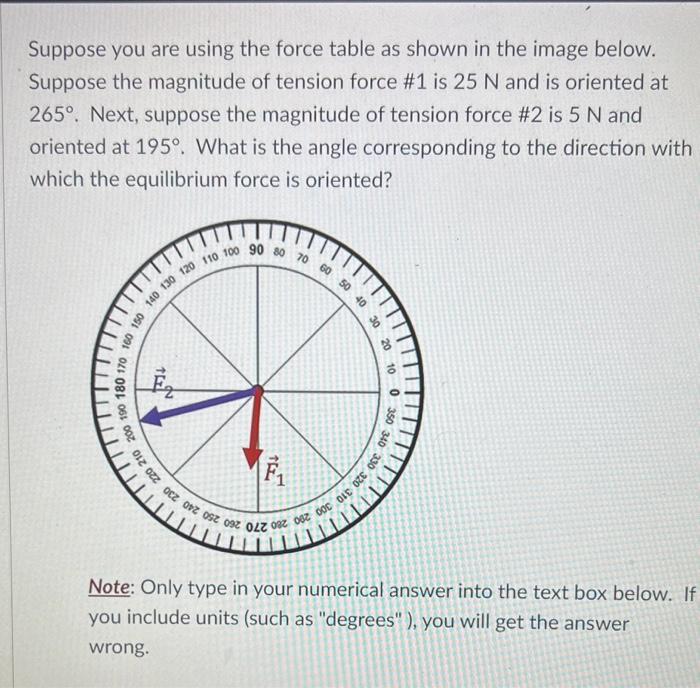 Solved Suppose you are using the force table as shown in the | Chegg.com