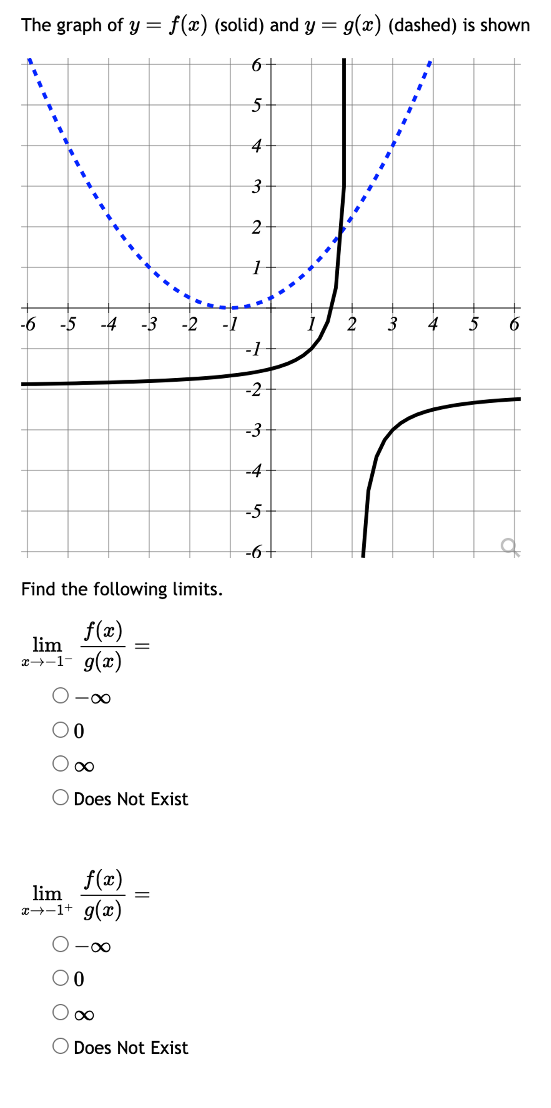 Solved The graph of y=f(x) (solid) ﻿and y=g(x) (dashed) ﻿is | Chegg.com
