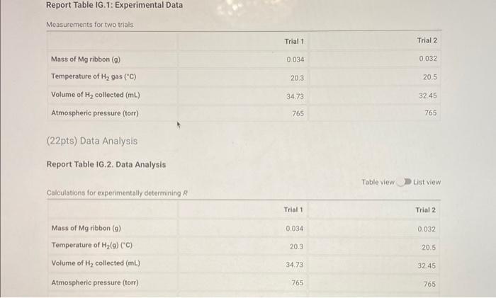 Solved Report Table IG.1: Experimental Data (22pts) Data | Chegg.com