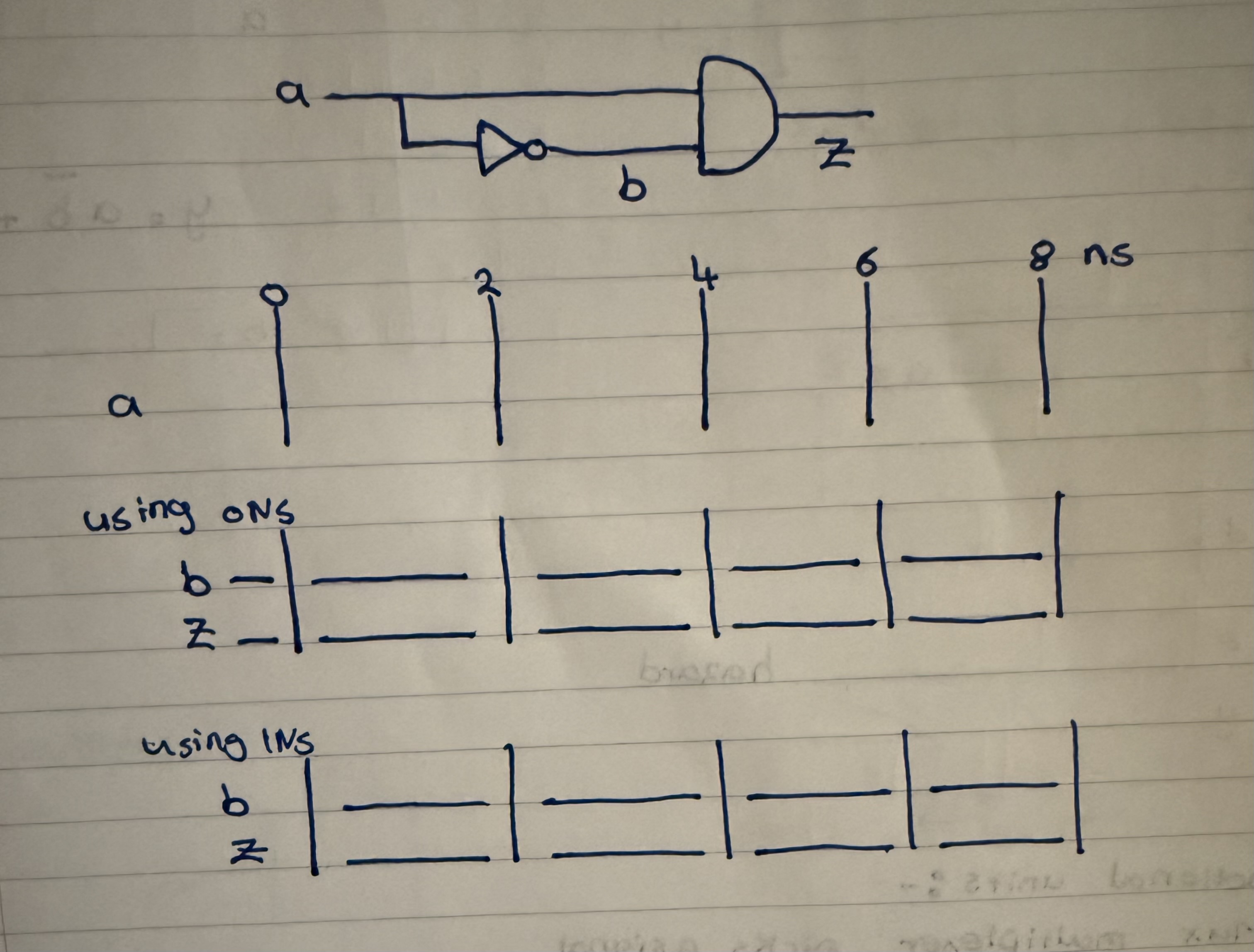 Solved For the circuit each gate has a delay. Draw the | Chegg.com