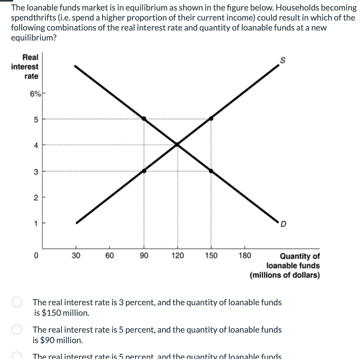 Solved The loanable funds market is in equilibrium as shown | Chegg.com