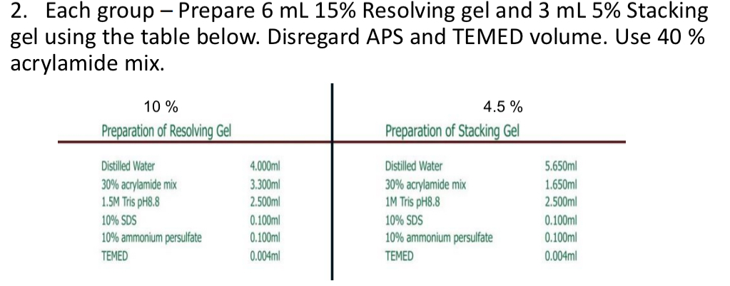 Solved Prepare 6mL 15% ﻿Resolving gel and 3mL 5% | Chegg.com