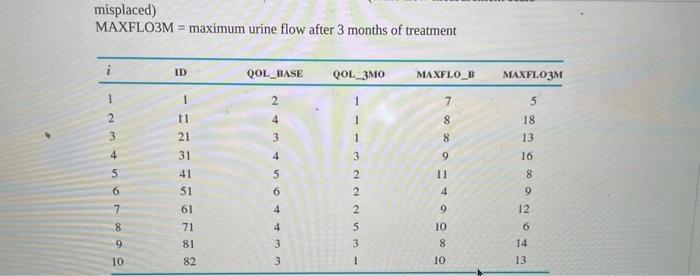 Solved Source: Simple random sample of a data set provided | Chegg.com