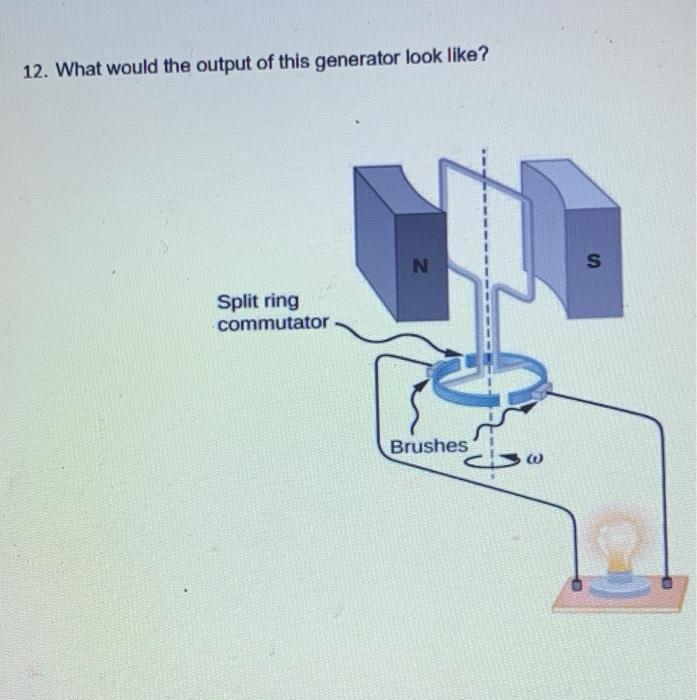 Solved 11. What would the output of this generator look | Chegg.com