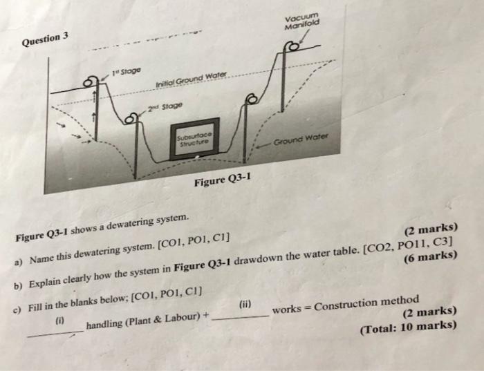 Solved Figure Q3−1 shows a dewatering system. a) Name this | Chegg.com