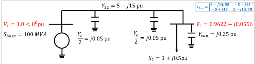Solved Using the power flow solution shown in the below | Chegg.com