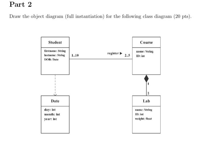 Solved Draw the object diagram (full instantiation) for the | Chegg.com