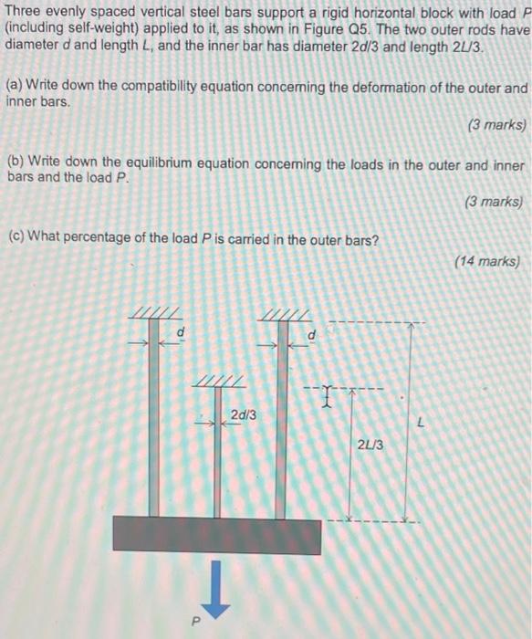 Solved Three evenly spaced vertical steel bars support a | Chegg.com