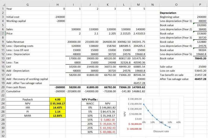 The solutions to the questions asked are included in | Chegg.com