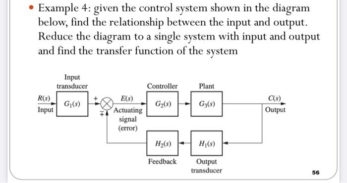 Solved - Example 4: given the control system shown in the | Chegg.com