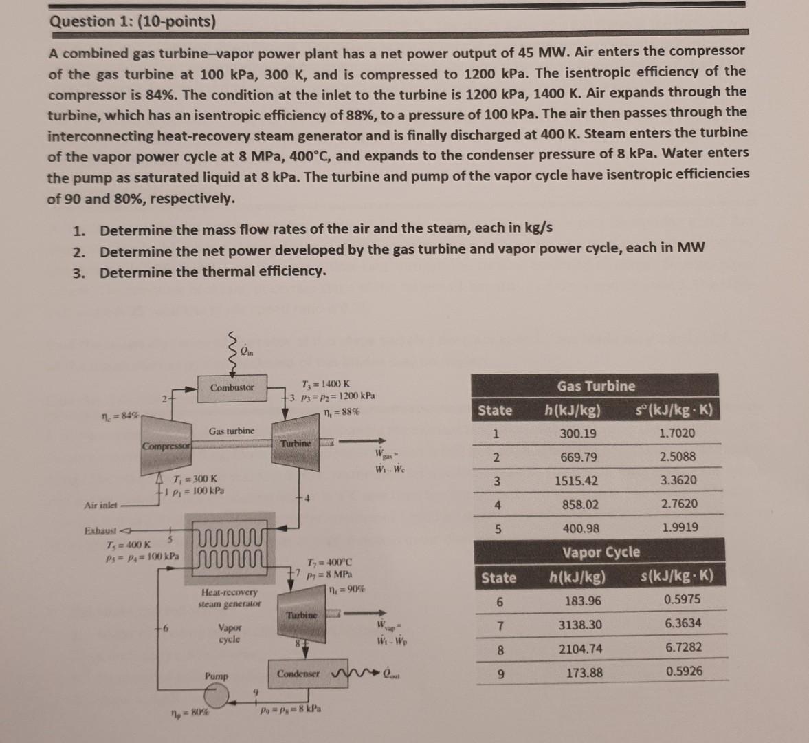 [Solved]: A combined gas turbine-vapor power plant