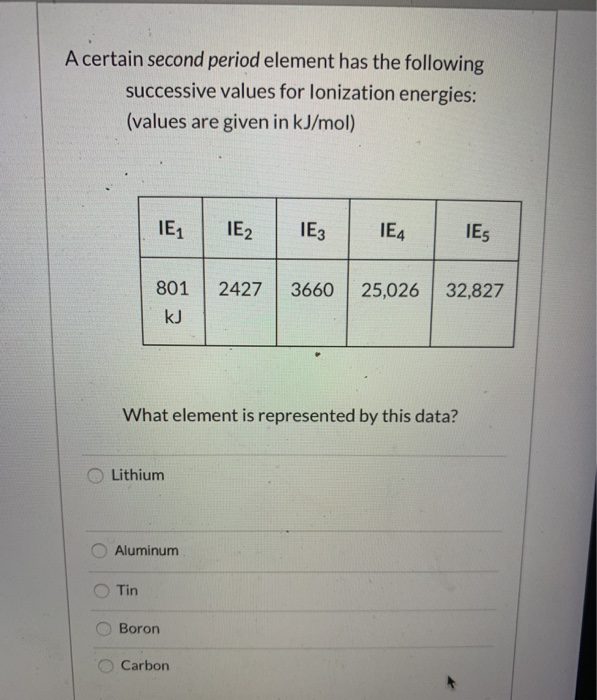Solved A certain second period element has the following | Chegg.com