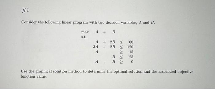 Consider the following linear program with two | Chegg.com